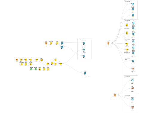First Assignment Nodepit